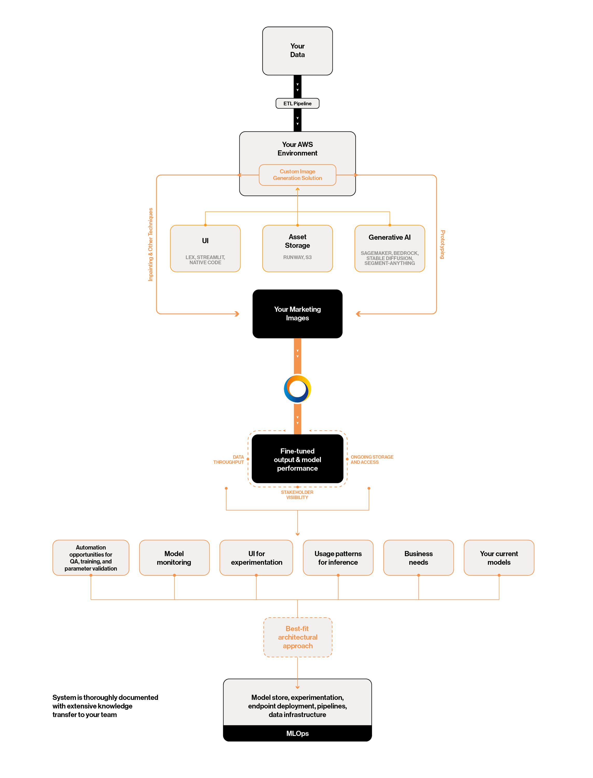 Generative AI Use Case: Marketing Image Generation